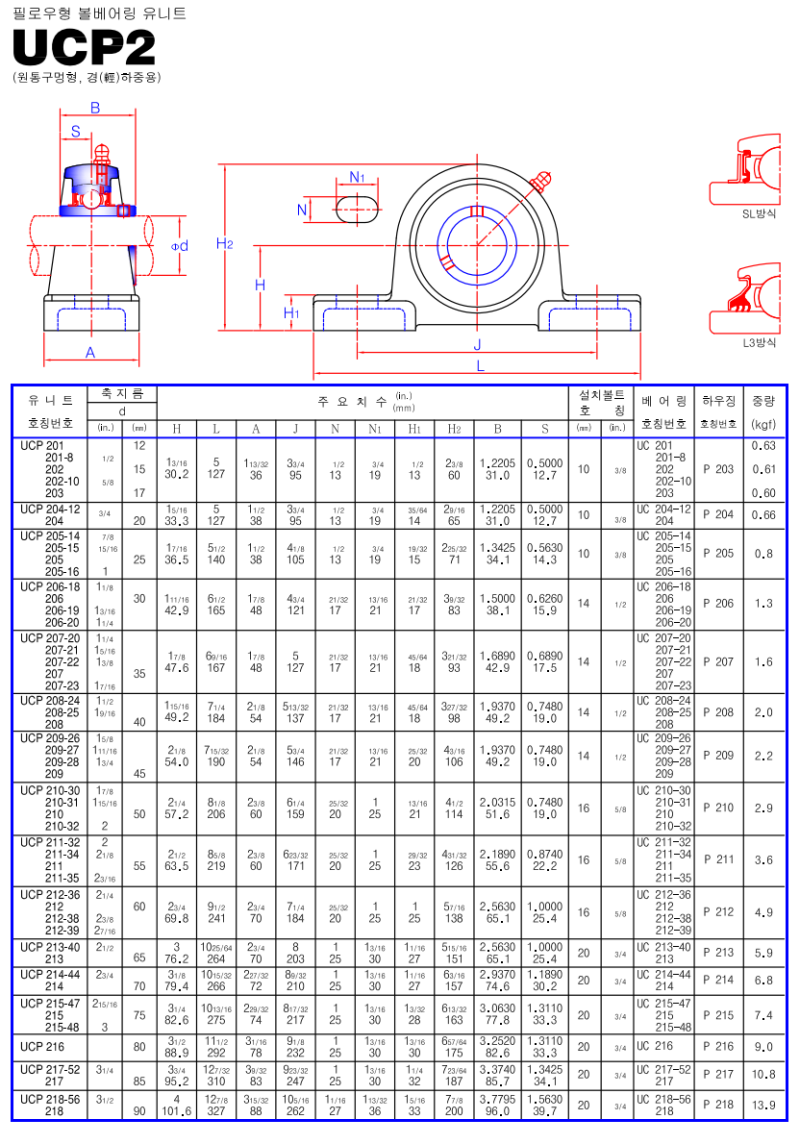 베어링] UCFL 지구베어링,유니트베어링 규격, 48% OFF
