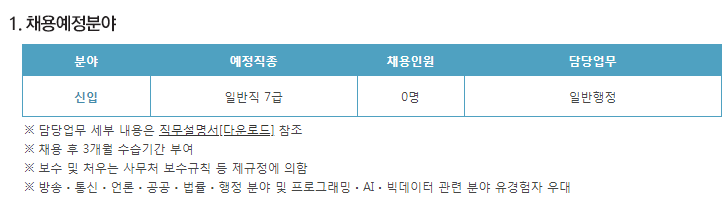 니맘알아취업연구소 자소서 자기소개서 방송통신심의위원회 2018년도 신규직원 모집 네이버 블로그
