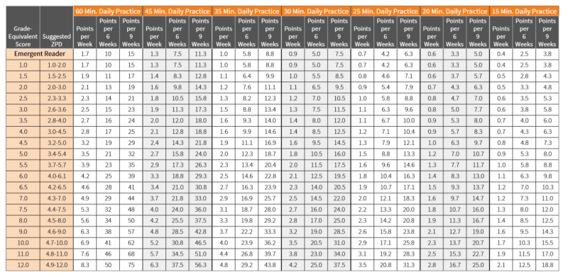 Goal Setting Chart 활용하기 : 네이버 블로그