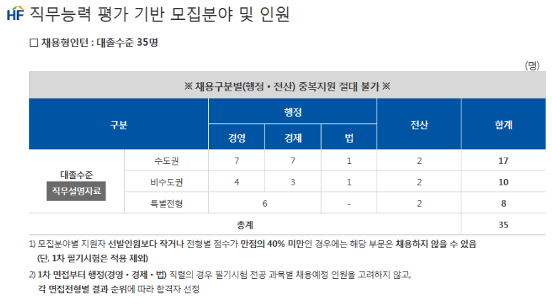 니맘알아취업연구소 직무능력기술서 적성기술서 한국주택금융공사 직무능력 평가 기반 신입직원 채용 네이버 블로그