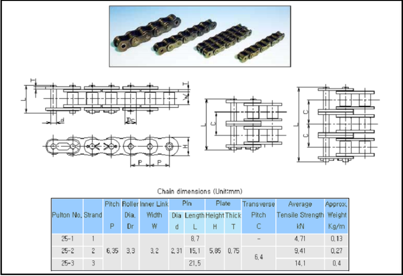 PULTON ROLLER CHAIN(풀톤 롤러 체인) : 네이버 블로그