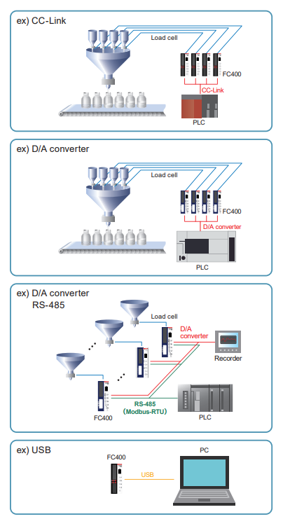 FC400 [인디게이터] - UNIPULSE : 네이버 블로그