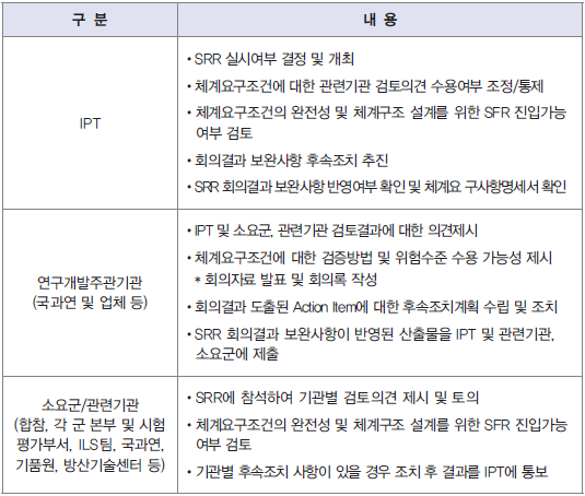 SRR(System Requirements Review, 체계요구조건검토) : 네이버 블로그