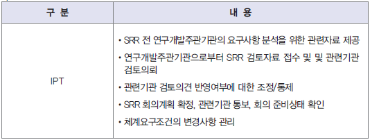 SRR(System Requirements Review, 체계요구조건검토) : 네이버 블로그