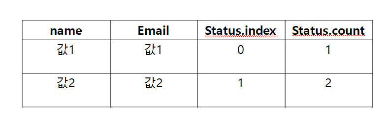 JSTL - if, choose, forEach 태그 : 네이버 블로그