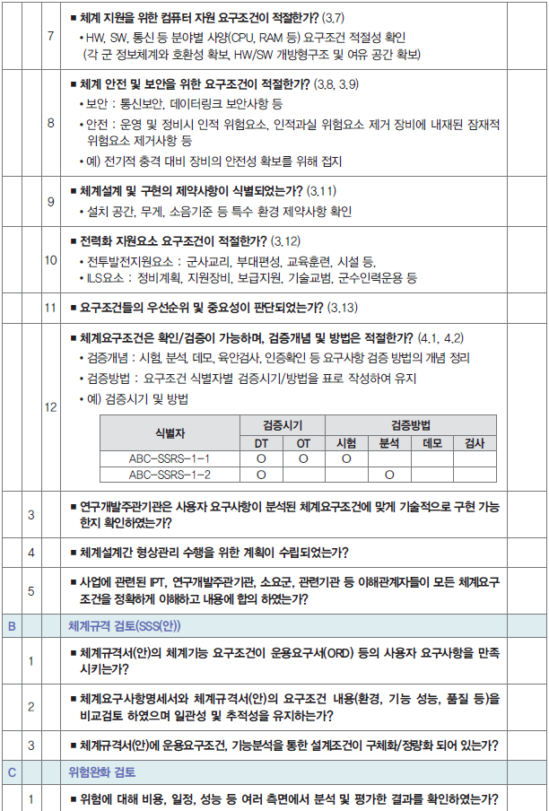 SRR(System Requirements Review, 체계요구조건검토) : 네이버 블로그