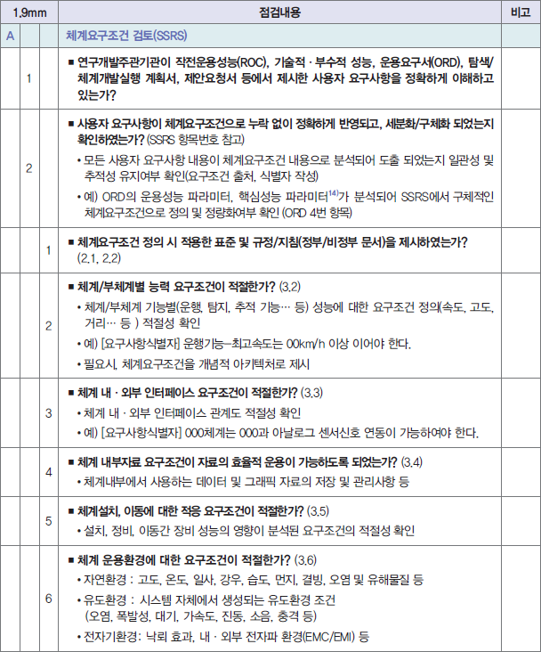 SRR(System Requirements Review, 체계요구조건검토) : 네이버 블로그