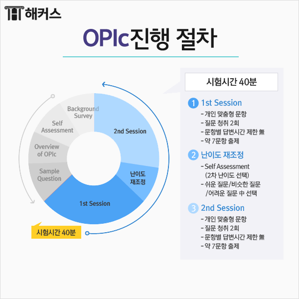 OPIC 등급 기준과 오픽시험유형 알아보기! : 네이버 블로그