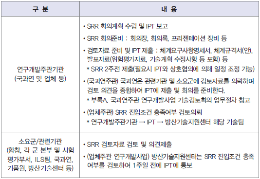 SRR(System Requirements Review, 체계요구조건검토) : 네이버 블로그
