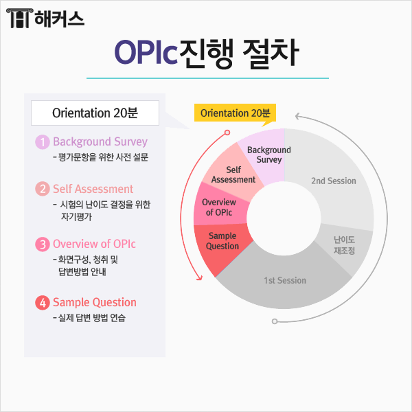 OPIC 등급 기준과 오픽시험유형 알아보기! : 네이버 블로그