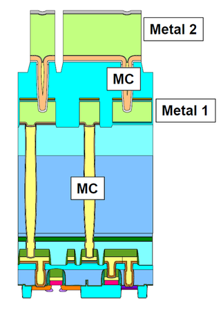 [반도체] DRAM 통합 공정 흐름도(MLM) : 네이버 블로그