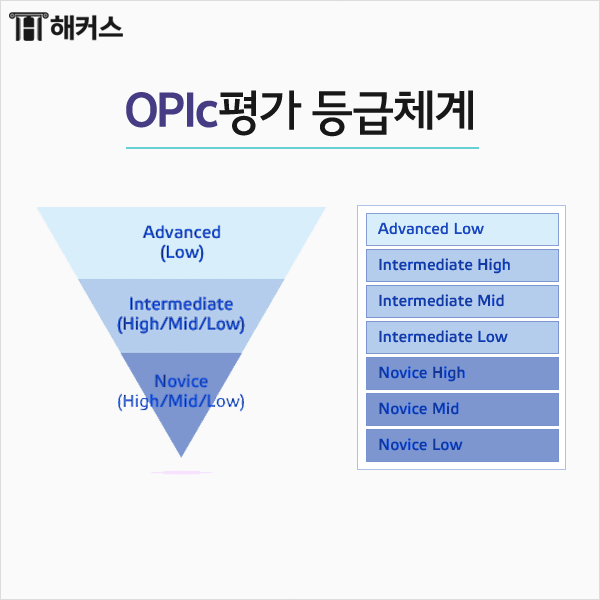 OPIC 등급 기준과 오픽시험유형 알아보기! : 네이버 블로그