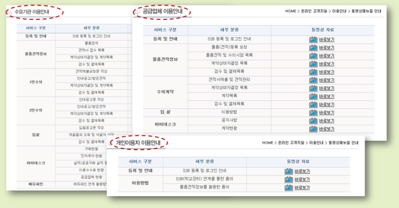 [S2B 학교장터] S2B 이용하기 어렵지 않다! 'S2B 사용법 안내도우미'. : 네이버 블로그