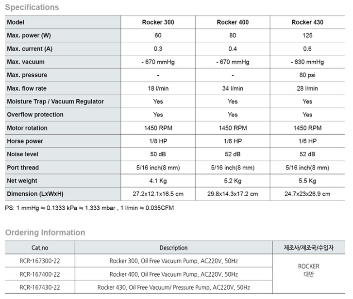 [Rocker 400] 오일프리 진공펌프 / Oil-Free Vacuum Pump / RO.167400-22 : 네이버 블로그