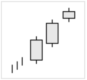 캐들스틱 패턴 2부: 하락 반전형과 지속형 ; Candlestick Patterns : 네이버 블로그