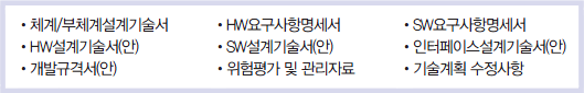 Pdr기본설계검토 네이버 블로그