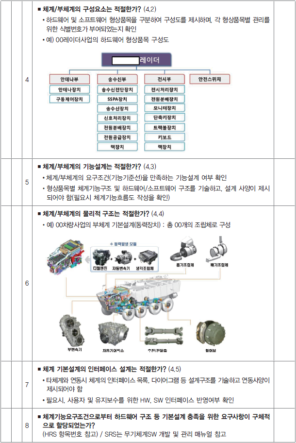 Pdr기본설계검토 네이버 블로그