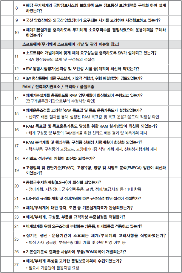 Pdr기본설계검토 네이버 블로그
