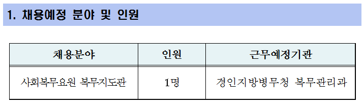 니맘알아취업연구소 직무수행계획서 예시 자소서 자기소개서 경인지방병무청 무기계약근로자복무지도관 신규채용 계획 공고