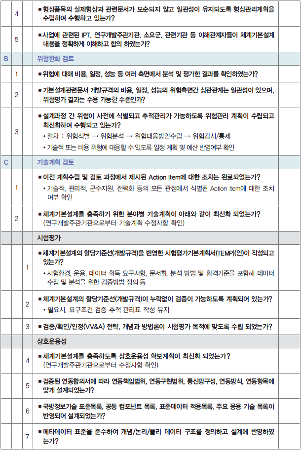 Pdr기본설계검토 네이버 블로그