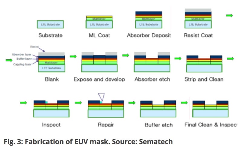 Next EUV Issue: Mask 3D Effects : 네이버 블로그