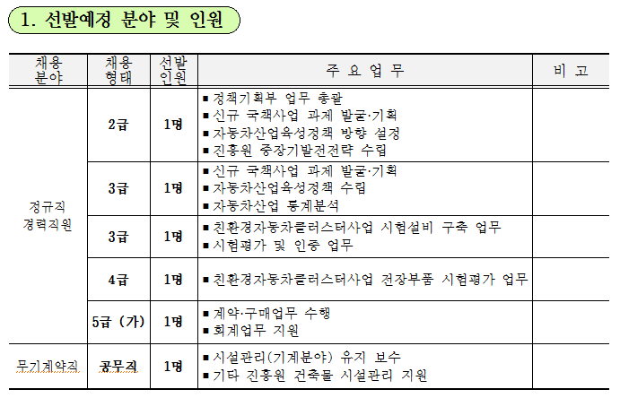 니맘알아취업연구소 직무수행계획서 예시 자소서 자기소개서 재광주그린카진흥원 제10기 정규직 경력직원 및 무기계약직원 공개