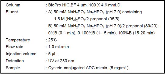 [YMC HPLC column] 항체약물복합체 (Antibody Drug Conjugate)의 분석에 최적 컬럼_YMC ...