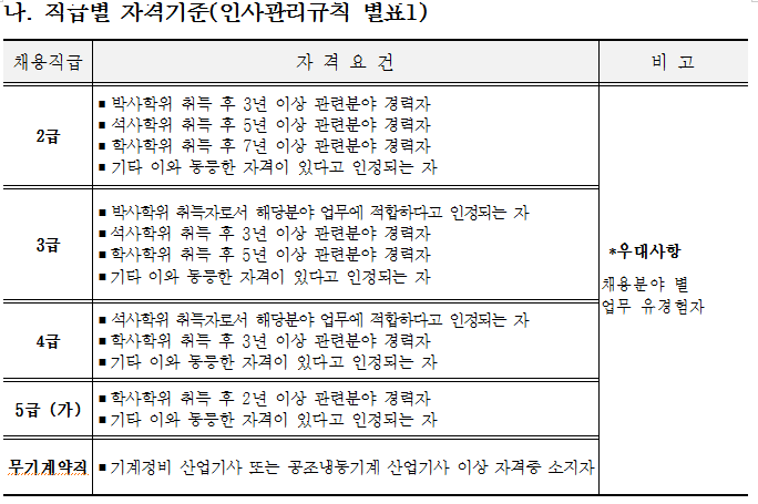니맘알아취업연구소 직무수행계획서 예시 자소서 자기소개서 재광주그린카진흥원 제10기 정규직 경력직원 및 무기계약직원 공개