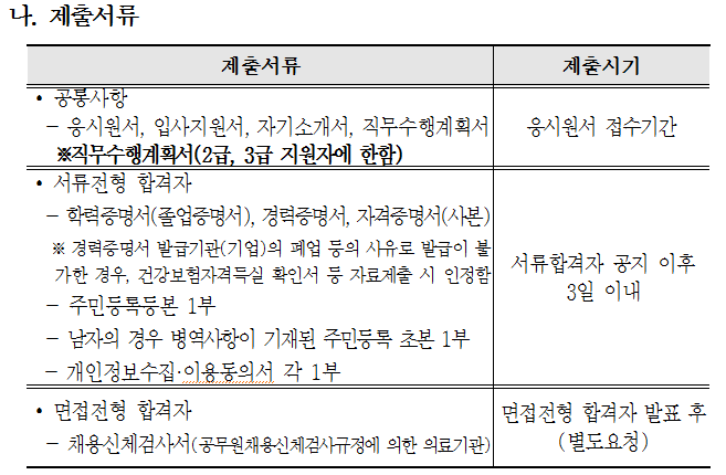니맘알아취업연구소 직무수행계획서 예시 자소서 자기소개서 재광주그린카진흥원 제10기 정규직 경력직원 및 무기계약직원 공개