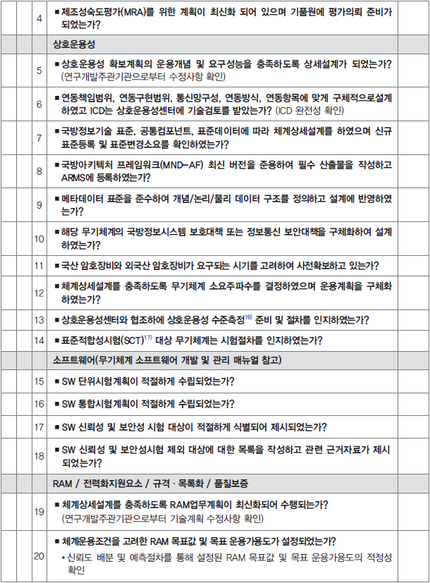 CDR(Critical Design Review, 상세설계검토) : 네이버 블로그