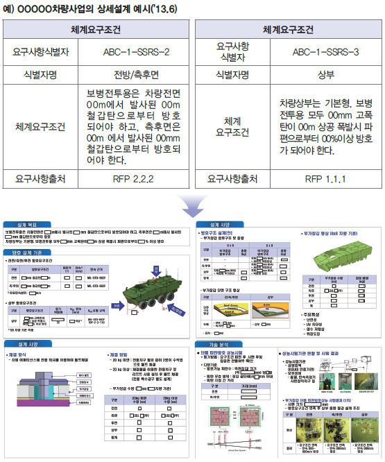 CDR(Critical Design Review, 상세설계검토) : 네이버 블로그
