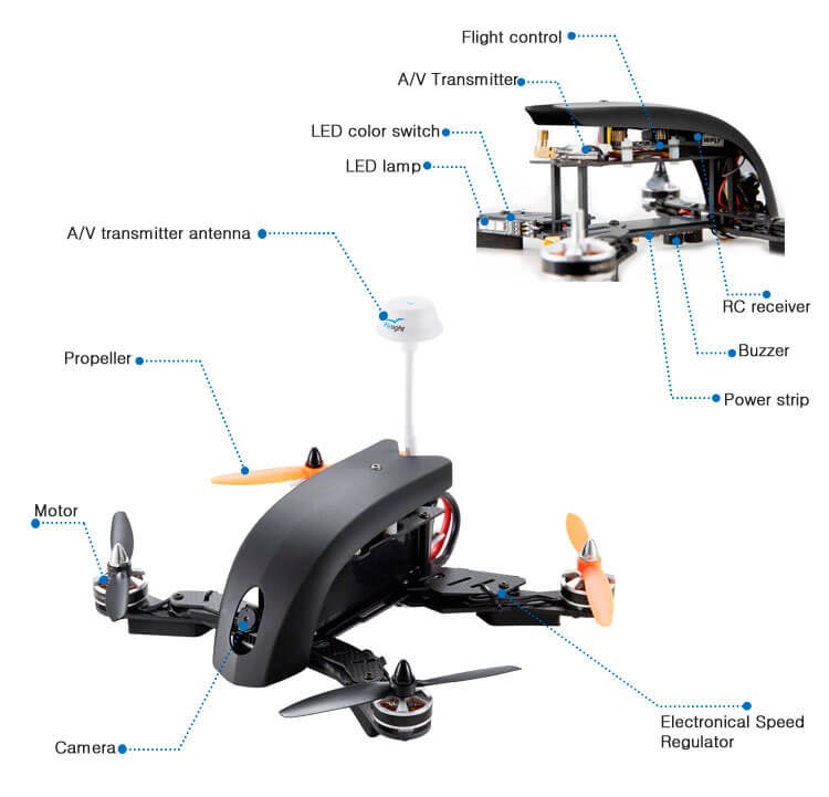 Flysight F250 V2 RACING DRONE COMBO : 네이버 블로그