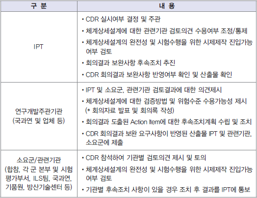 CDR(Critical Design Review, 상세설계검토) : 네이버 블로그