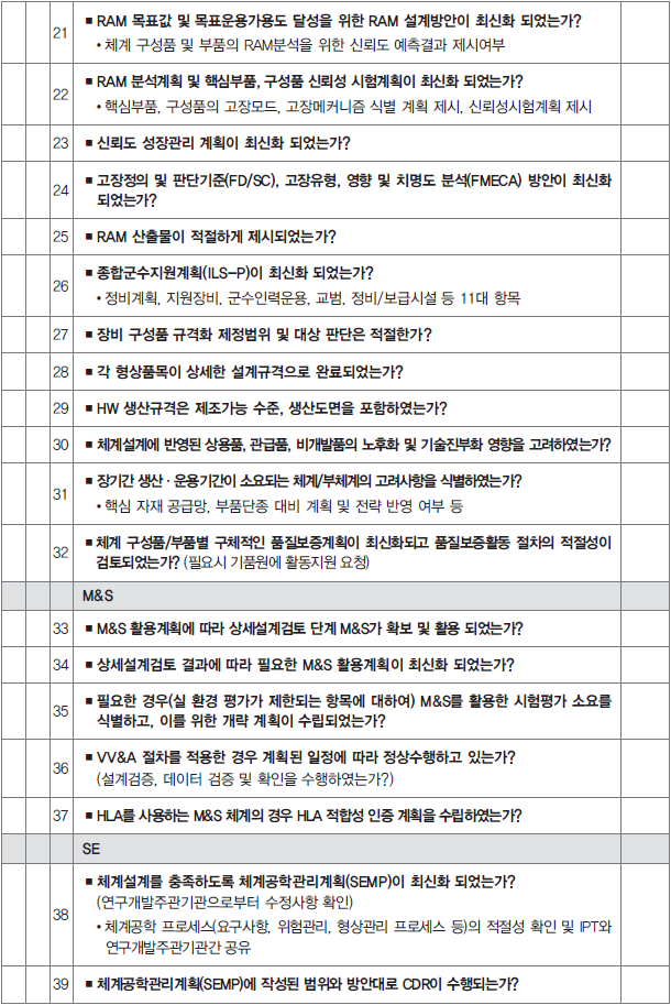CDR(Critical Design Review, 상세설계검토) : 네이버 블로그
