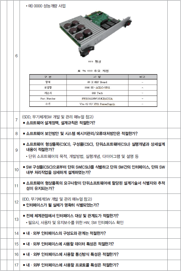 CDR(Critical Design Review, 상세설계검토) : 네이버 블로그