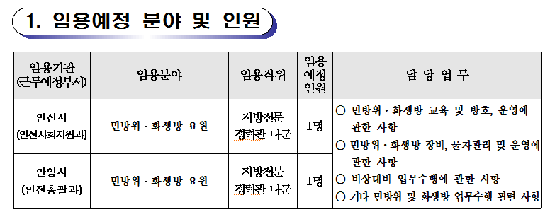 니맘알아취업연구소 직무수행계획서 예시 자기소개서 자소서 2018년 제1회 경기도 지방전문경력관 임용시험 공고 네이버 블로그