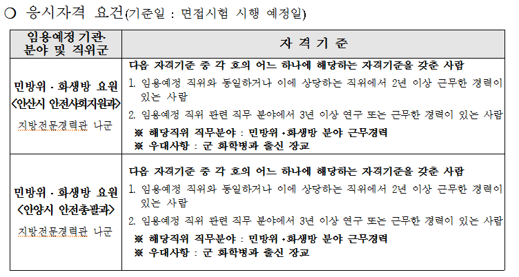 니맘알아취업연구소 직무수행계획서 예시 자기소개서 자소서 2018년 제1회 경기도 지방전문경력관 임용시험 공고 네이버 블로그