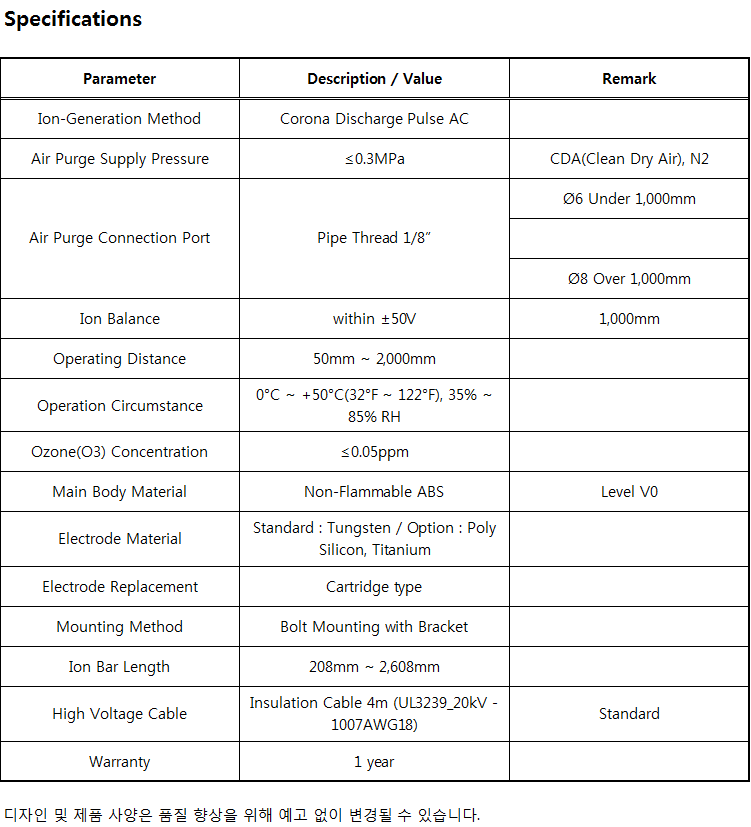 SIB1/2 Series (선재하이테크,이온바,정전기제거) : 네이버 블로그