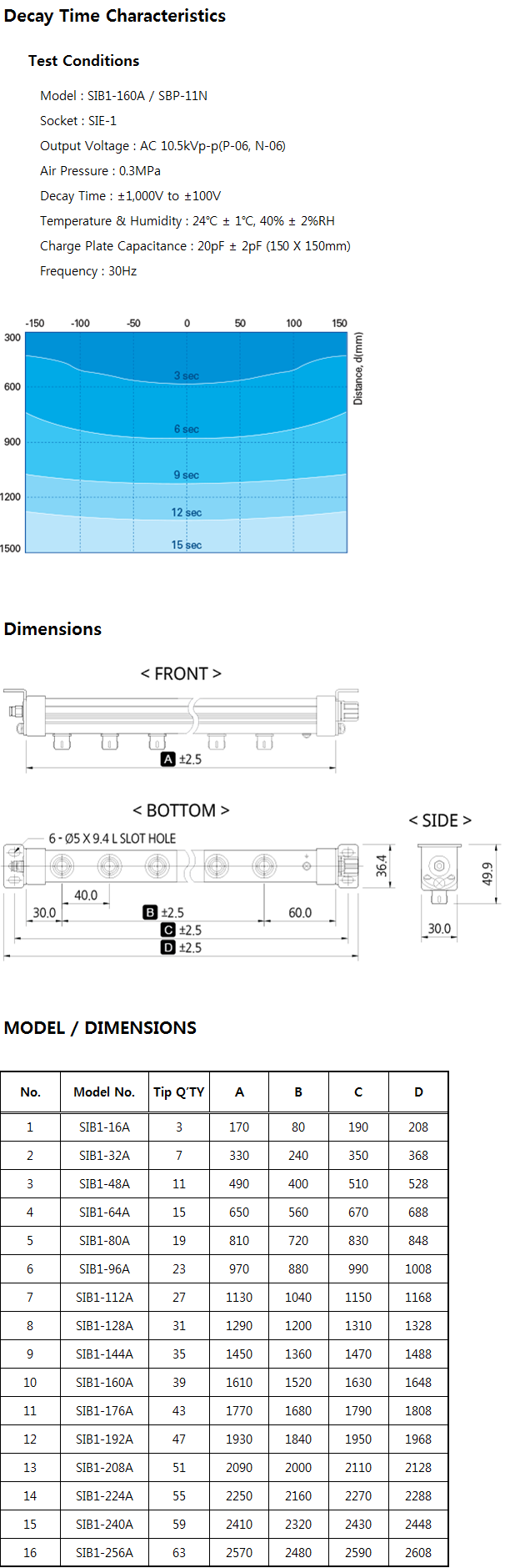 SIB1/2 Series (선재하이테크,이온바,정전기제거) : 네이버 블로그