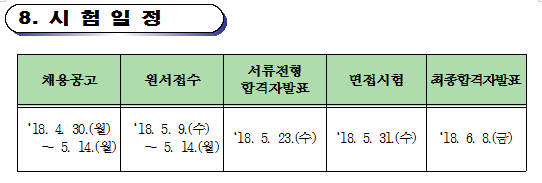 니맘알아취업연구소 직무수행계획서 예시 자소서 자기소개서 2018년도 제2회 상주교도소 일반직공무원운전서기보 경력경쟁채용