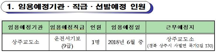 니맘알아취업연구소 직무수행계획서 예시 자소서 자기소개서 2018년도 제2회 상주교도소 일반직공무원운전서기보 경력경쟁채용