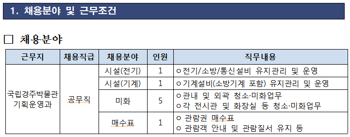 니맘알아취업연구소 직무수행계획서 예시 자기소개서 자소서 2018년도 국립경주박물관 기획운영과 공무직전기 기계 미화 매