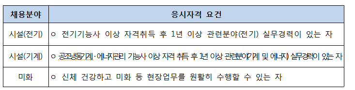 니맘알아취업연구소 직무수행계획서 예시 자기소개서 자소서 2018년도 국립경주박물관 기획운영과 공무직전기 기계 미화 매