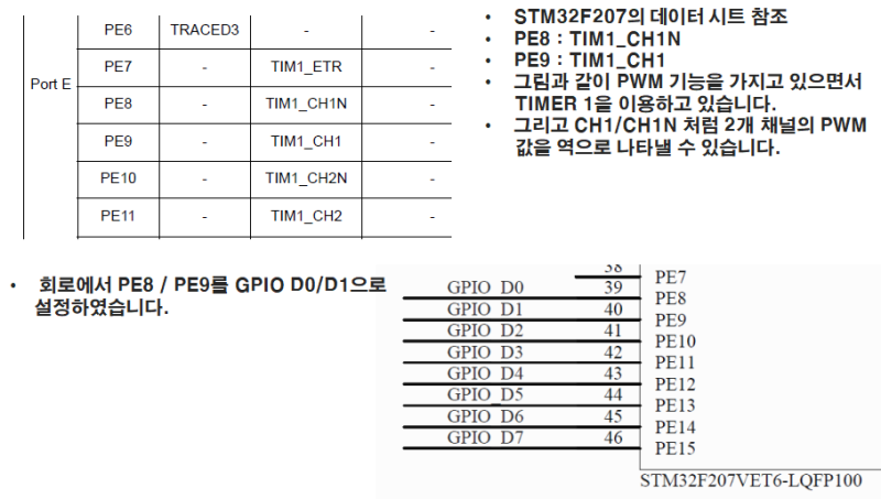CubeMX를 이용한 STM32F207 PWM(TIM1 기반) : 네이버 블로그