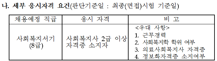 니맘알아취업연구소 직무수행계획서 예시 자소서 자기소개서 2018년 국립재활원 사회복지직공무원 경력경쟁채용시험 공고 네이버 블로그