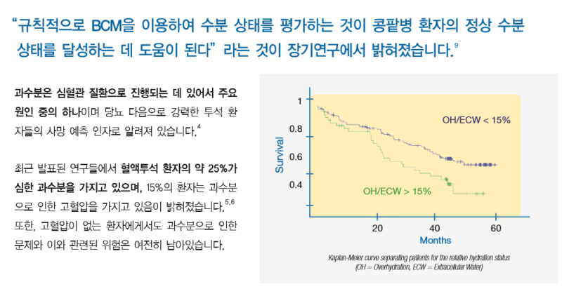 BCM 이란? 제주도 투석, 제주시 투석, 제주 동산내과 : 네이버 블로그