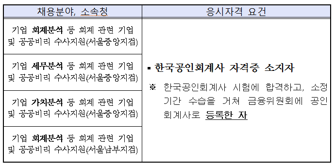 니맘알아취업연구소 경북북부제2교도소 직무수행계획서 예시 자소서 자기소개서 2018년도 제1회 일반직 공무원공업서기보 기계