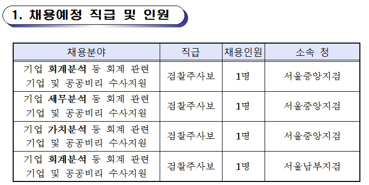 니맘알아취업연구소 경북북부제2교도소 직무수행계획서 예시 자소서 자기소개서 2018년도 제1회 일반직 공무원공업서기보 기계