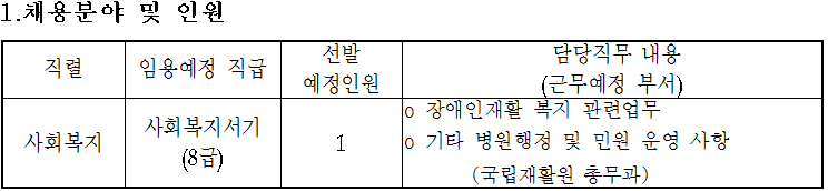니맘알아취업연구소 직무수행계획서 예시 자소서 자기소개서 2018년 국립재활원 사회복지직공무원 경력경쟁채용시험 공고 네이버 블로그