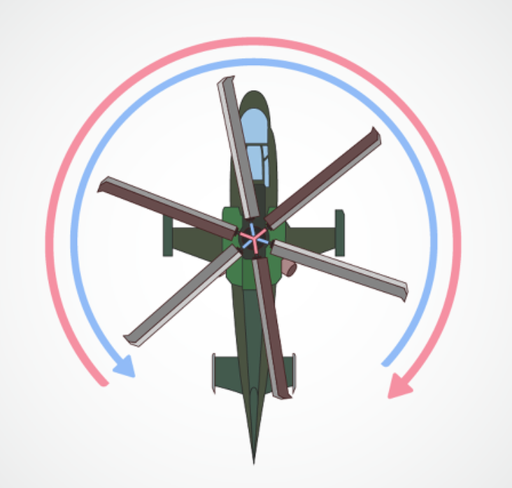 헬리콥터는 어떻게 날 수 있을까?(베르누이 원리) : 네이버 블로그